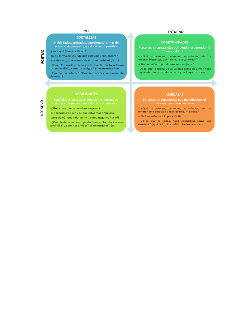 ANÁLISIS DAFO | PDF