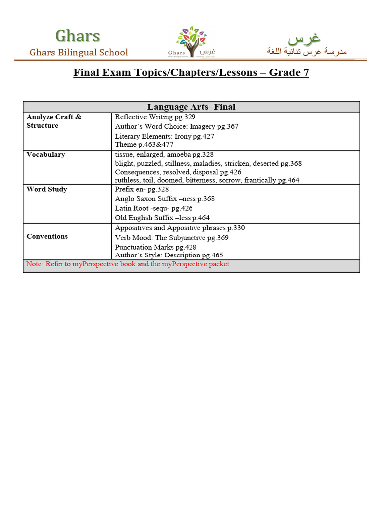 Final Exam Topics Grade 7 Pdf Electromagnetic Radiation Waves