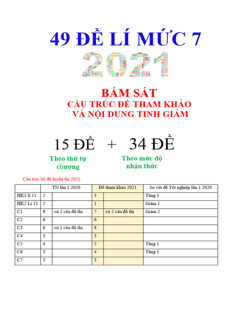 49 de Thi Thu Ly Kiem 7 Diem Cho HS Yeu | PDF