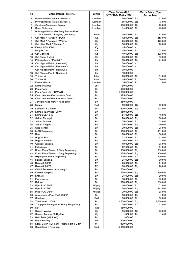 Survey Harga Toko Terang | PDF