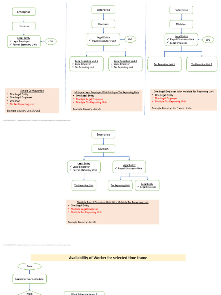 Oracle EBS Enterprise Structure | Download Free PDF | Payroll Tax ...