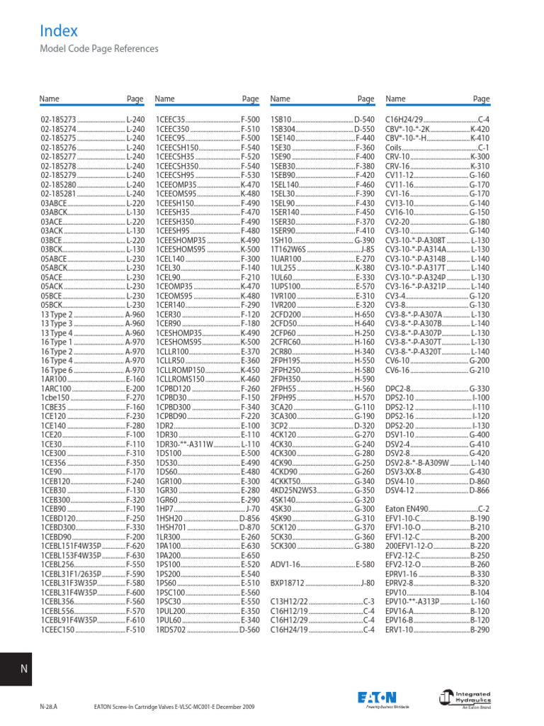 Index Model Code Page References PDF