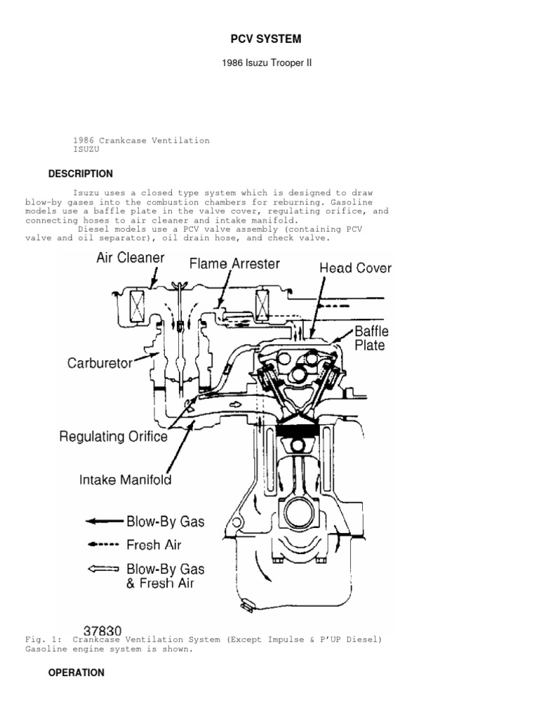PCV System | PDF | Technology & Engineering