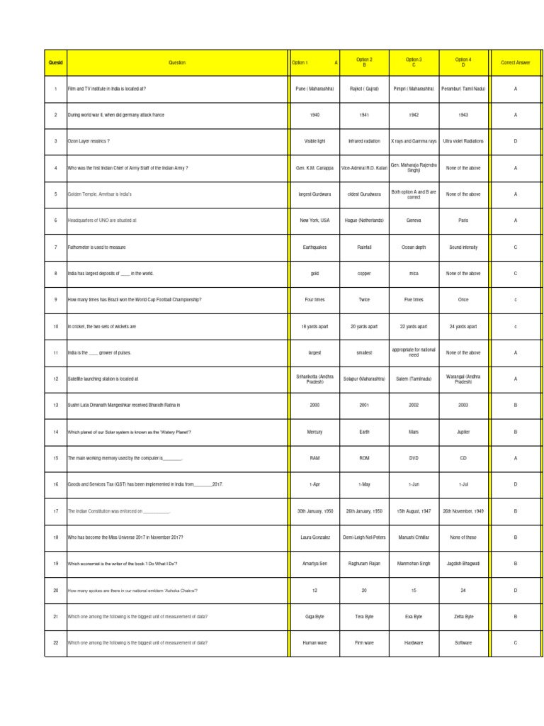 Soft Gat | PDF | Speed