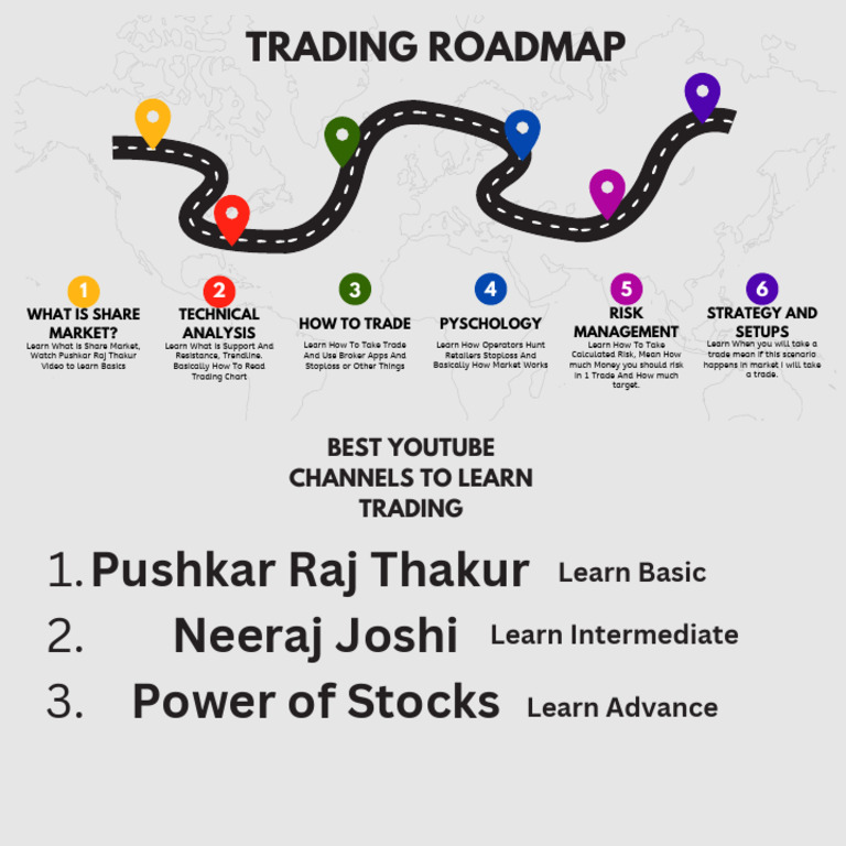 Trading Roadmap | PDF | Business