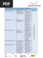 Overzicht Schema's en Modi | PDF
