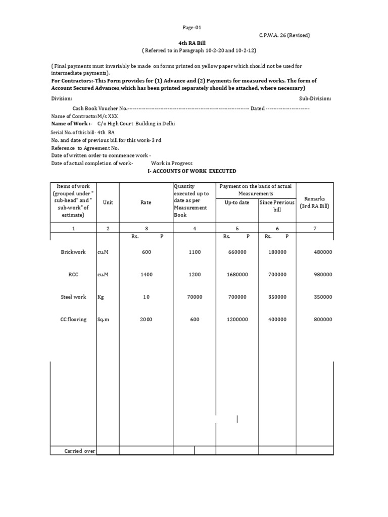 Account of Work Executed | PDF | Economies