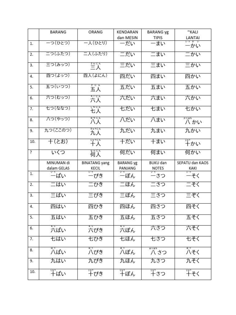 Satuan Dalam B.jepang | PDF