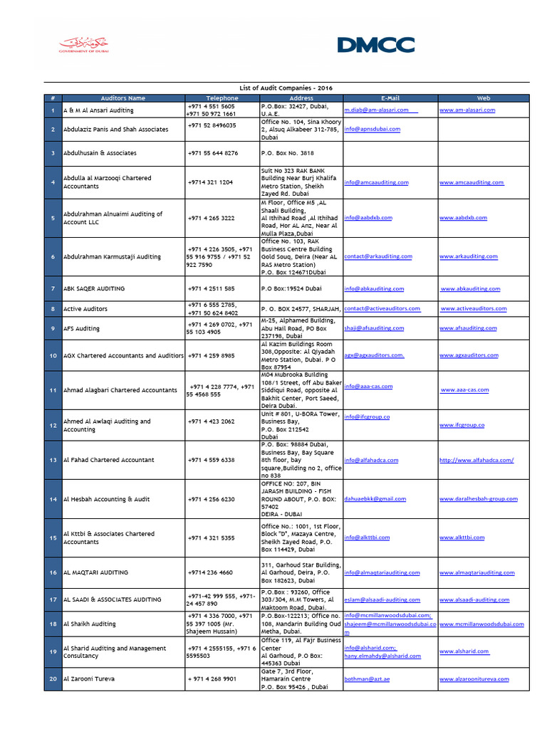 List of Audit Companies | PDF | Dubai | United Arab Emirates