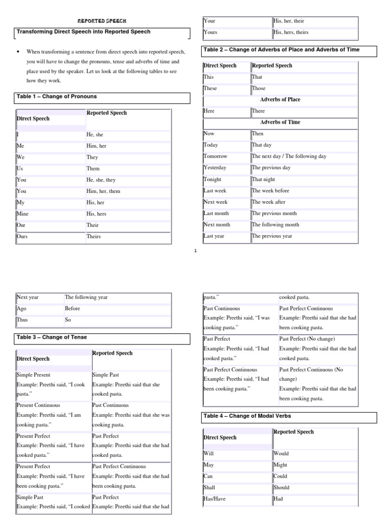 Reported Speech | PDF | Linguistic Morphology | Syntax