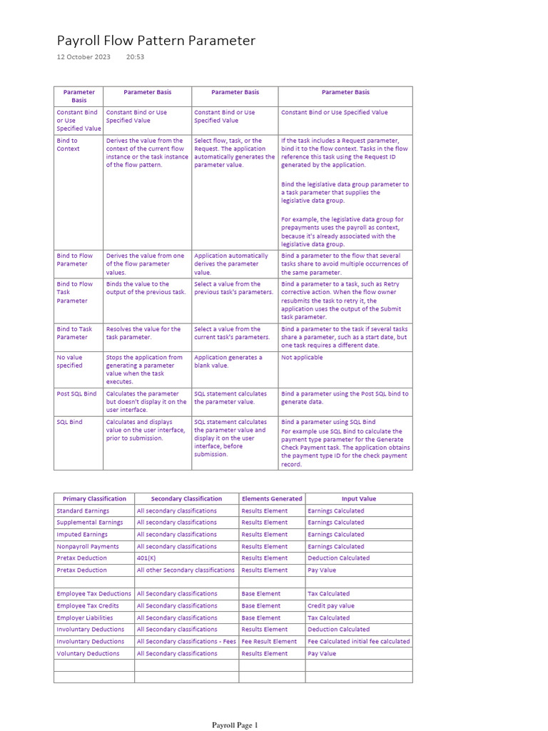 Payroll Exam Topics | Download Free PDF | Parameter (Computer Programming) | Computing