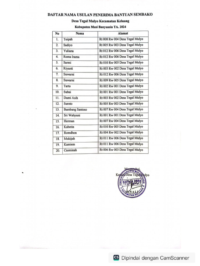 Rekap Usulan Nama Penerima Bantuan Semba | PDF