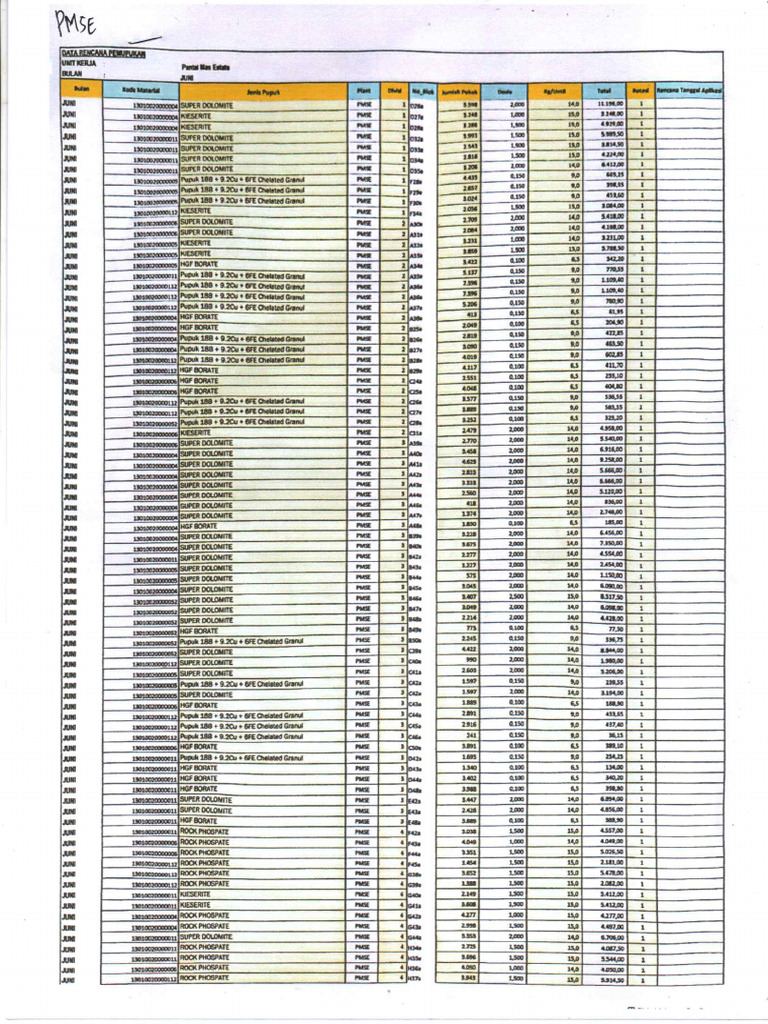 Revisi RKB PMSE | PDF
