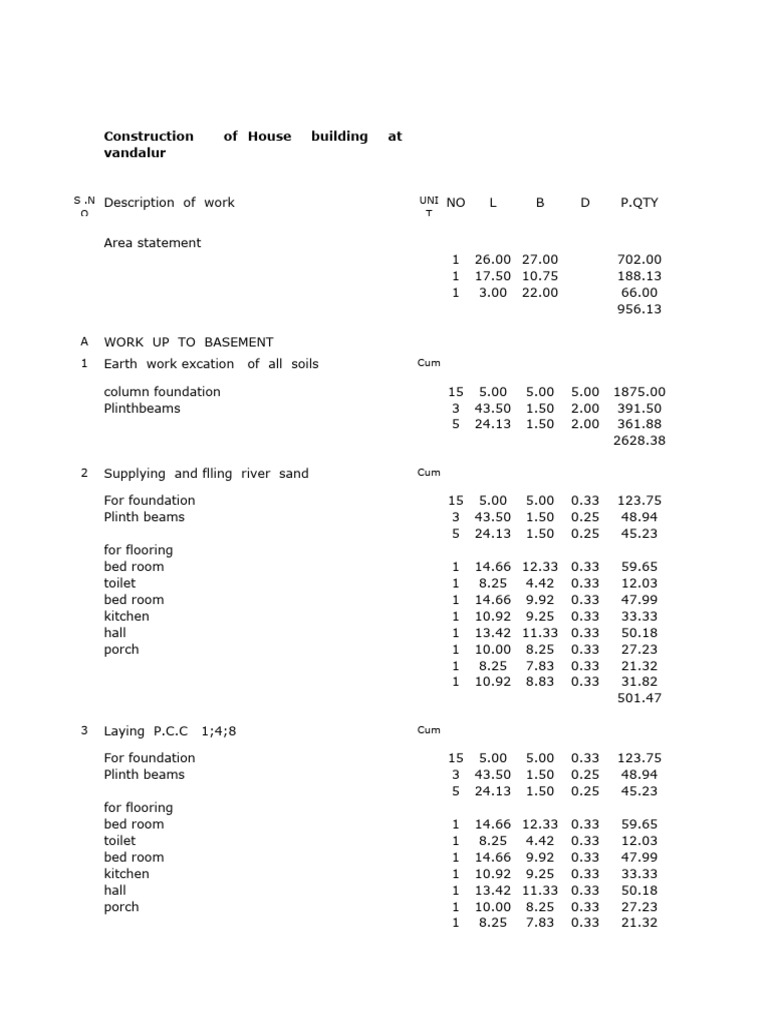 Estimation of Residential Building | PDF | Concrete | Mortar (Masonry)