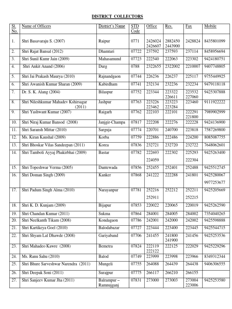 District Collectors 21 Feb 2019 | PDF