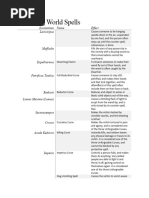 Complete List of Harry Potter Spells | PDF | Fictional Locations ...