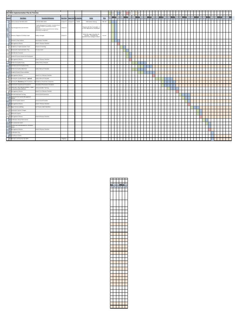 ISO 9001_Implementation_Plan | Download Free PDF | Iso 9000 | Audit