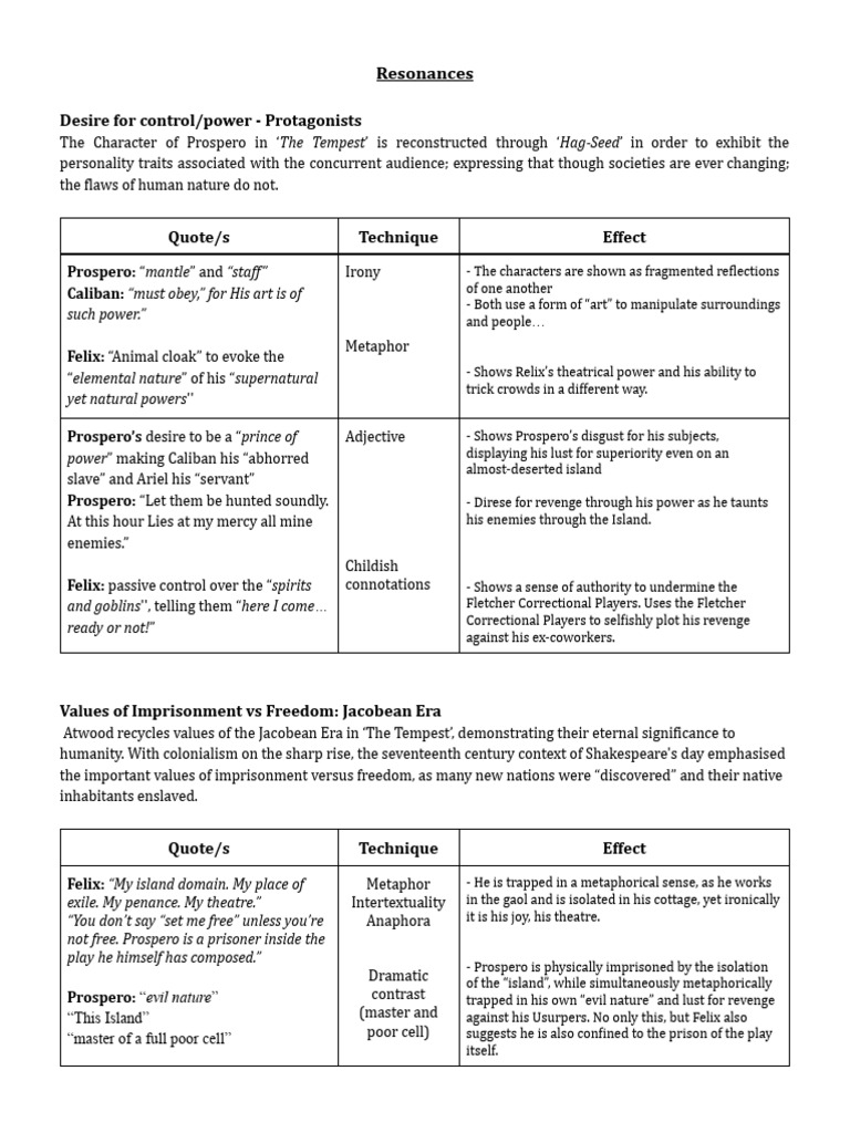 !Quotes&Questions Hag-Seed Tempest | PDF | The Tempest