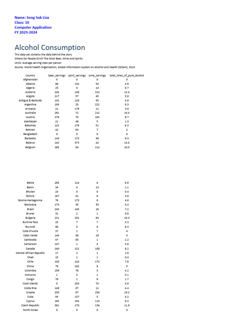 Alcohol Consumption (CA) | PDF | Alcohol | Food Processing