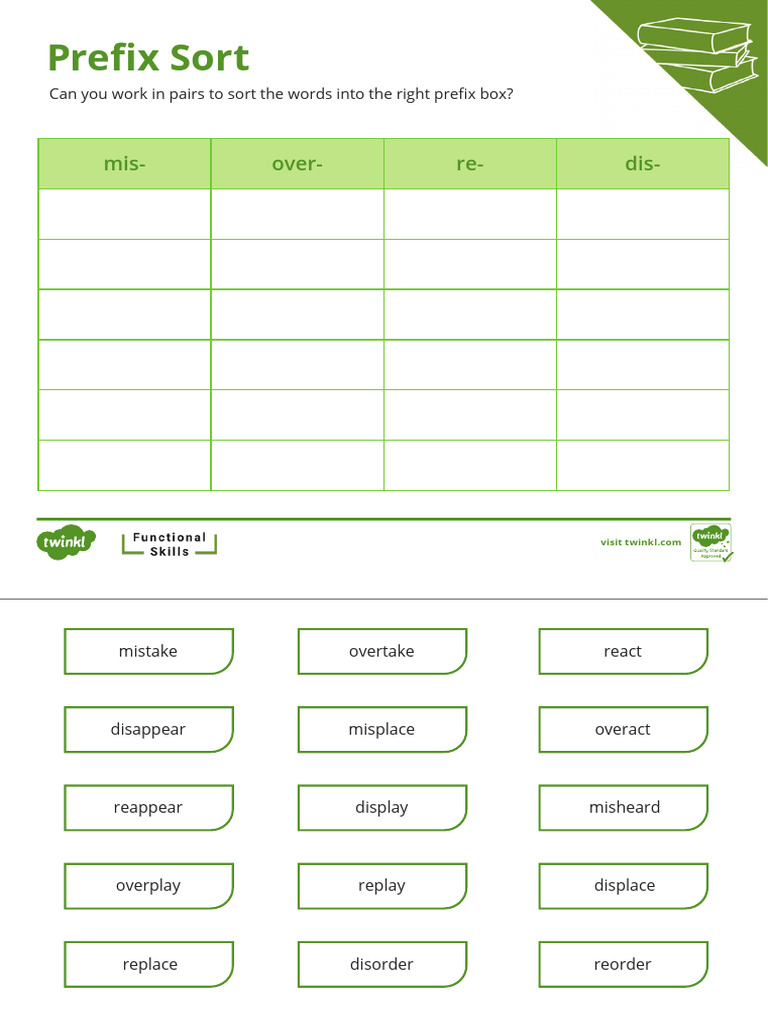 Prefix Sort - Activity 1 | PDF