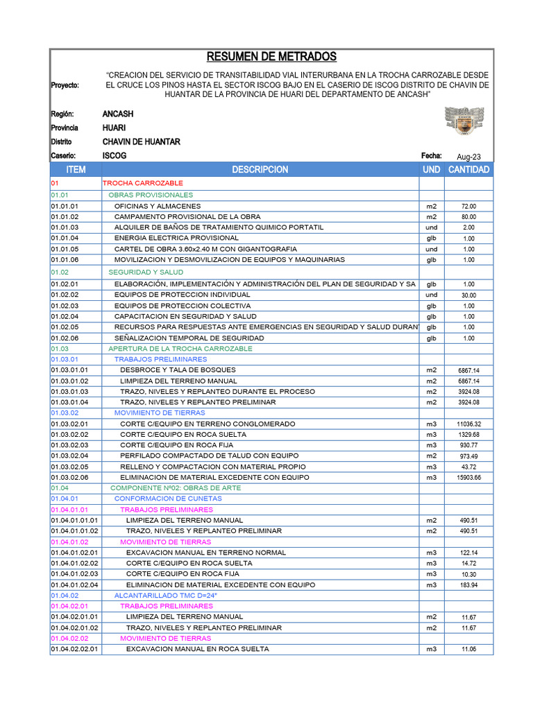 9.1. Resumen de Metrados | PDF | Hormigón | Material compuesto
