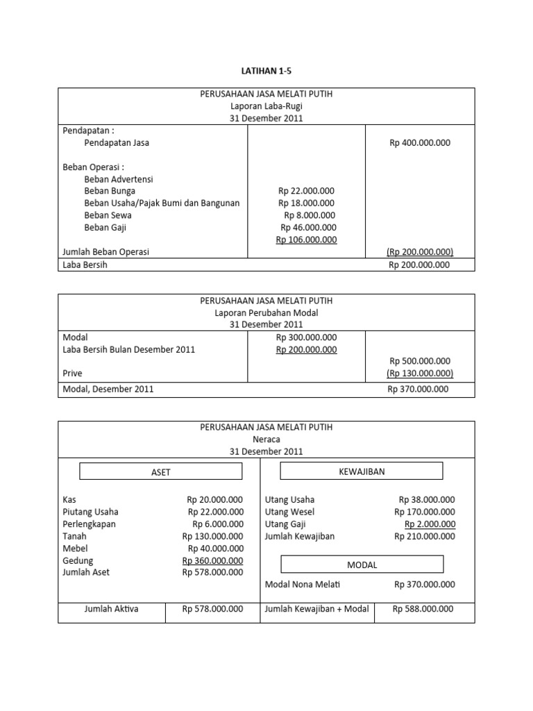 Tugas 2 P.akt 1 1.5-1.7 | PDF | Pengelolaan Keuangan & Uang | Hukum