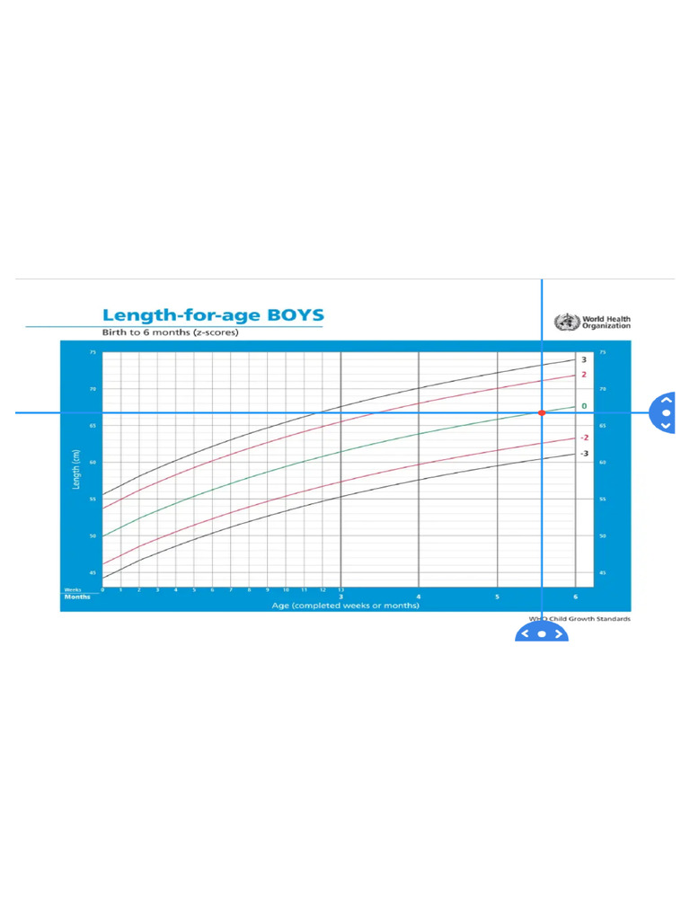 Grafik Pertumbuhan WHO | PDF
