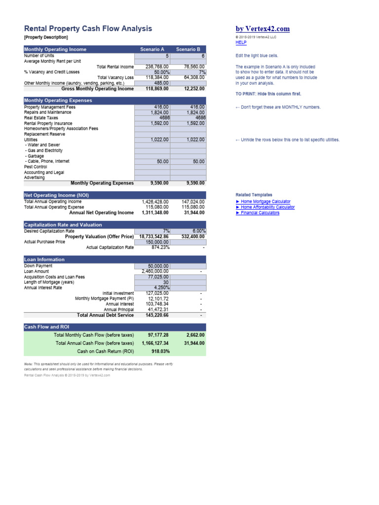 Rental Cash Flow Analysis | Download Free PDF | Return On Investment ...