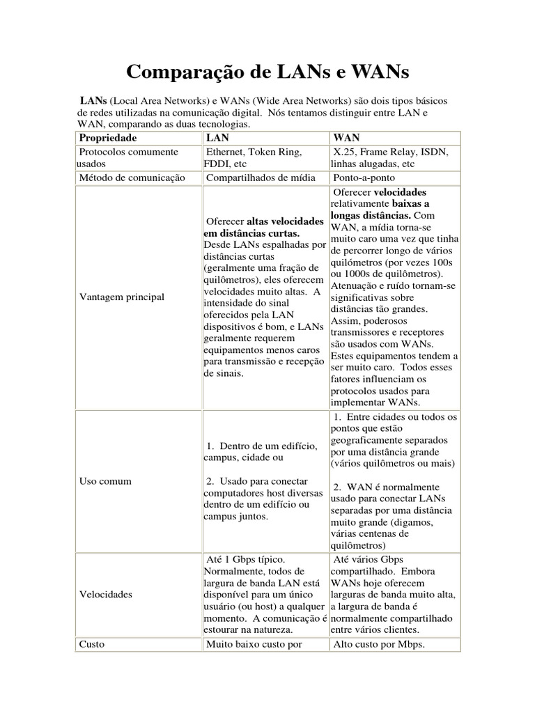 Protocolos WAN | PDF | Rede de computadores | Rede local