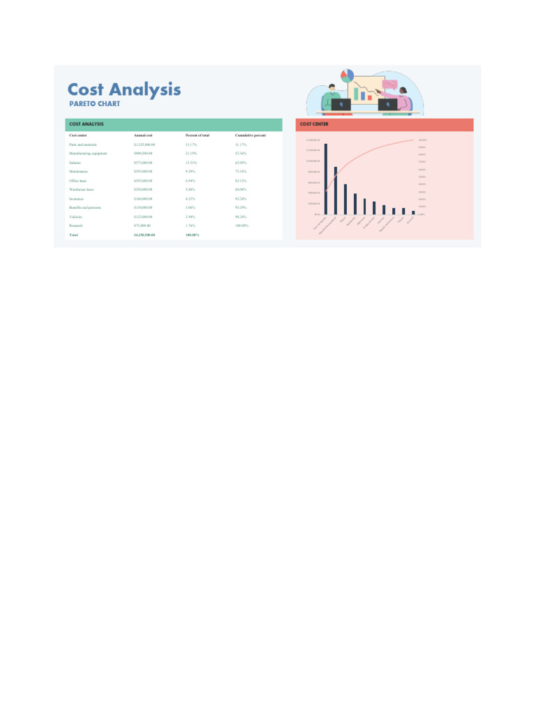 Cost analysis with Pareto chart | PDF
