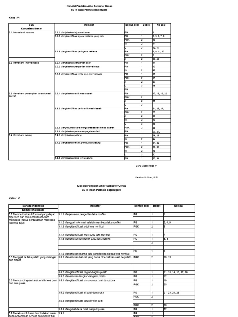 Kisi-Kisi Pas Bindo Dan SBDP Kelas 6 Sem 2 | PDF