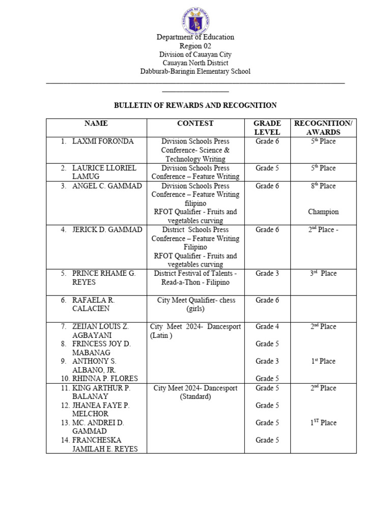 Bulletin of Awards and Recognition | PDF