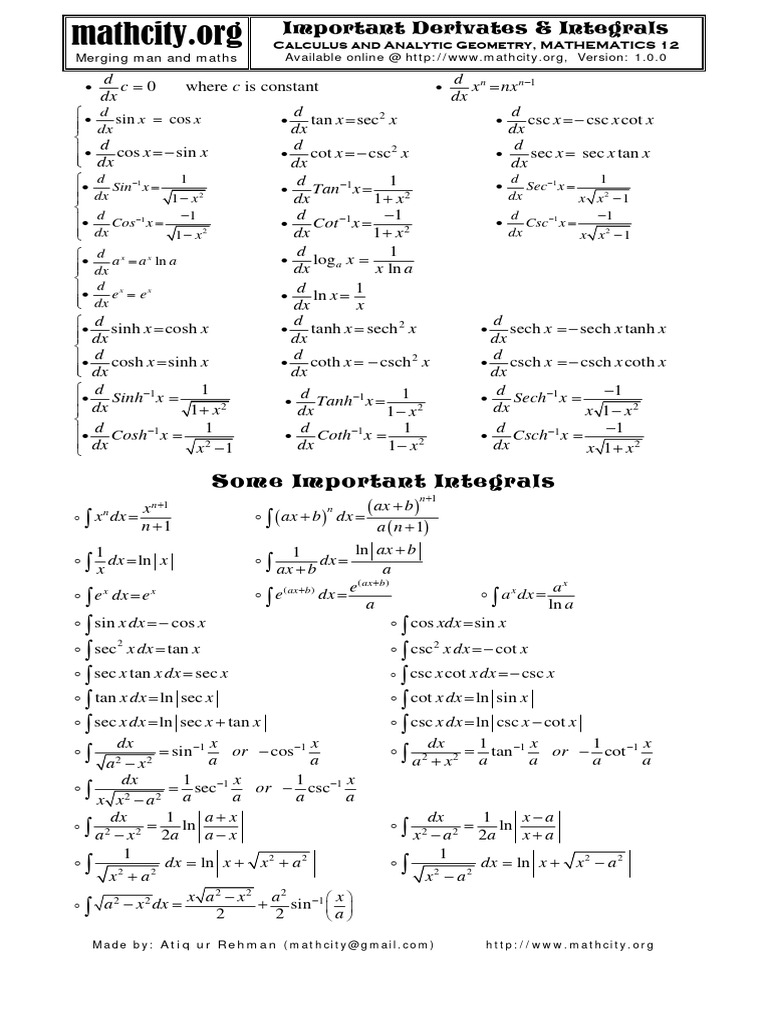 FSC Derivative Integration Formulas | PDF | Business