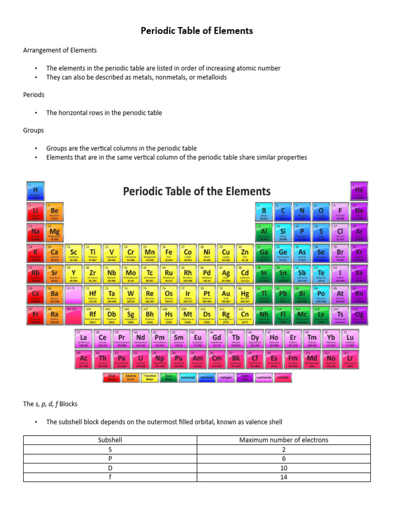Periodic-Table-of-Elements | PDF | Periodic Table | Atomic Orbital