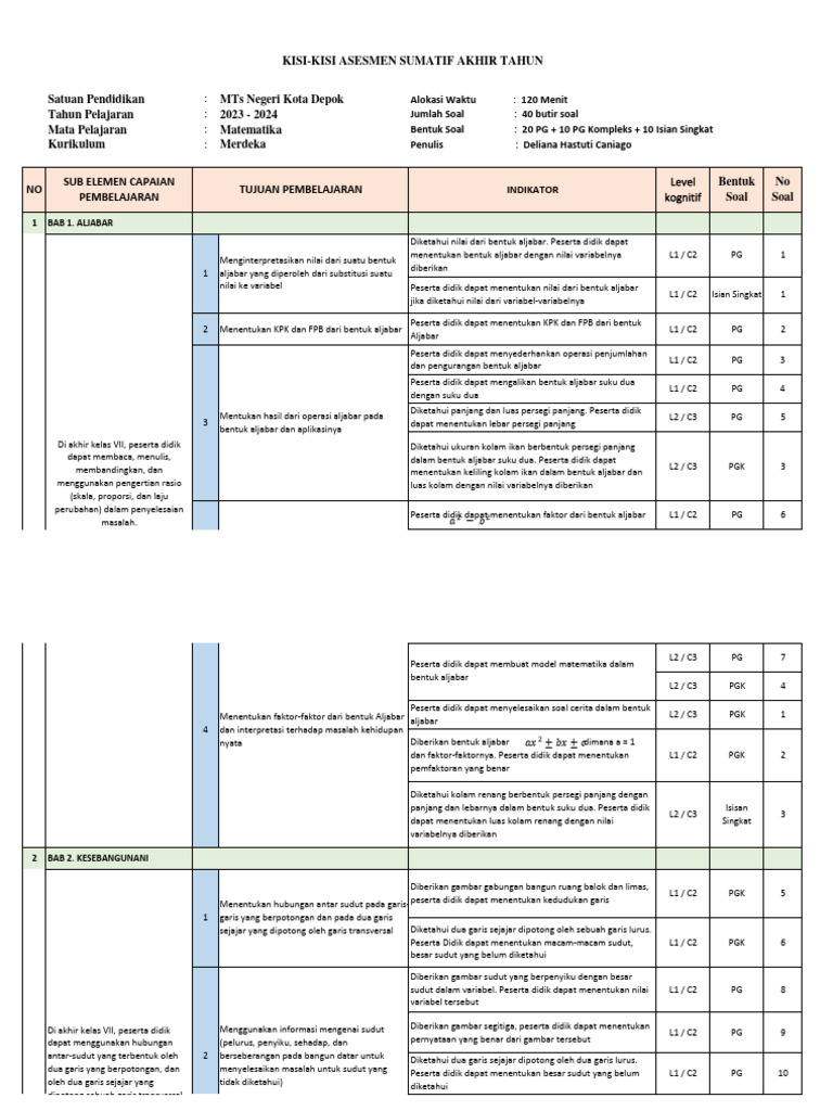 Kisi-Kisi Asat Matematika 7 TP 2023-2024 | PDF