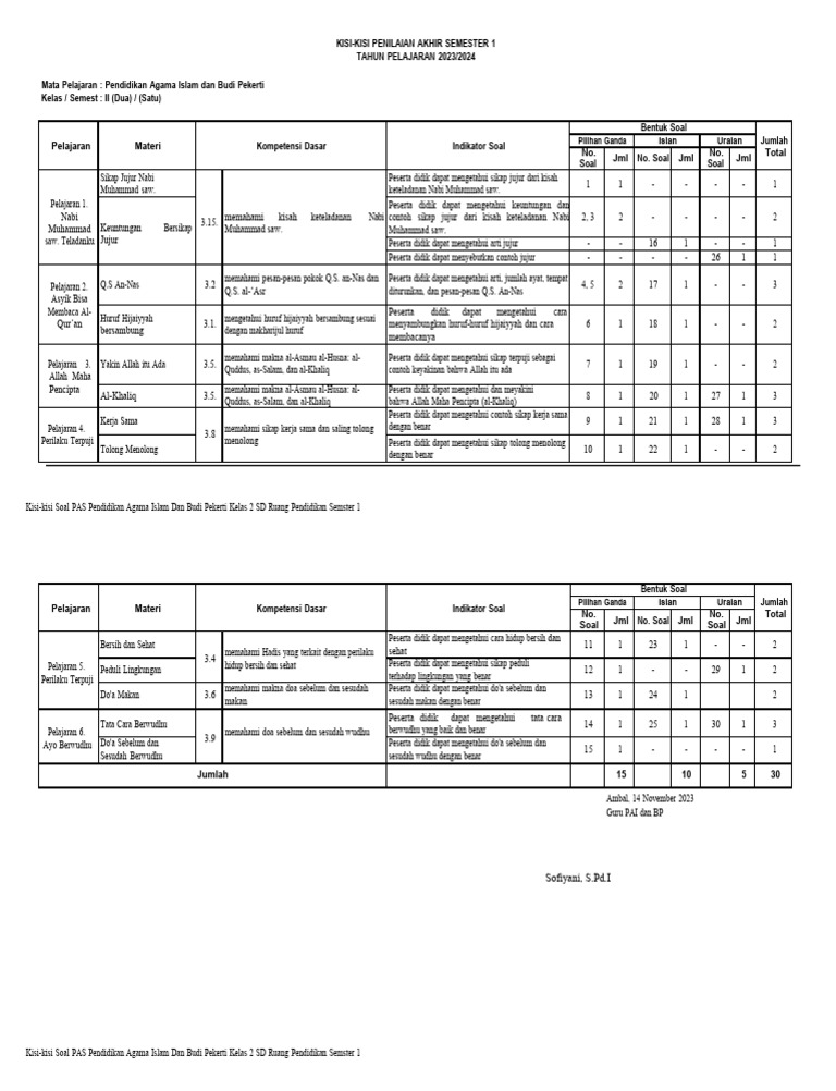 KISI-KISI PAS PAI DAN BP - KELAS 2 - Edit | PDF