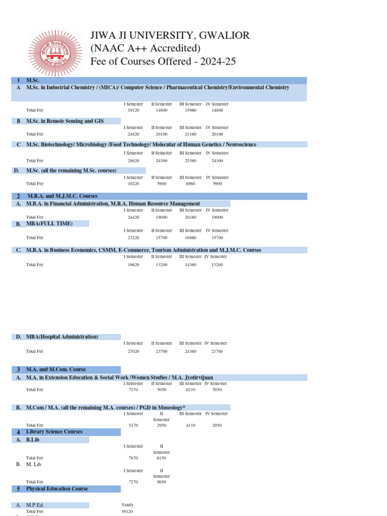 Fees Structure 2024 25 | PDF | Qualifications | Academic Degree