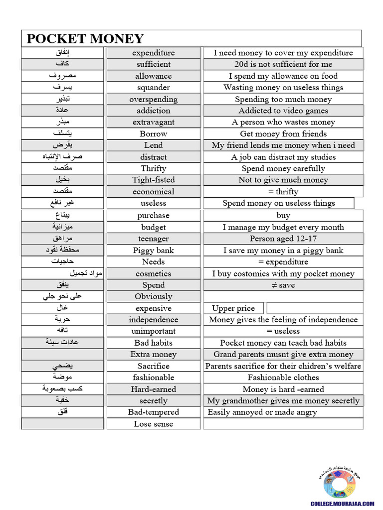 Pocket Money Management Vocabulary Guide | PDF | Political Economy ...