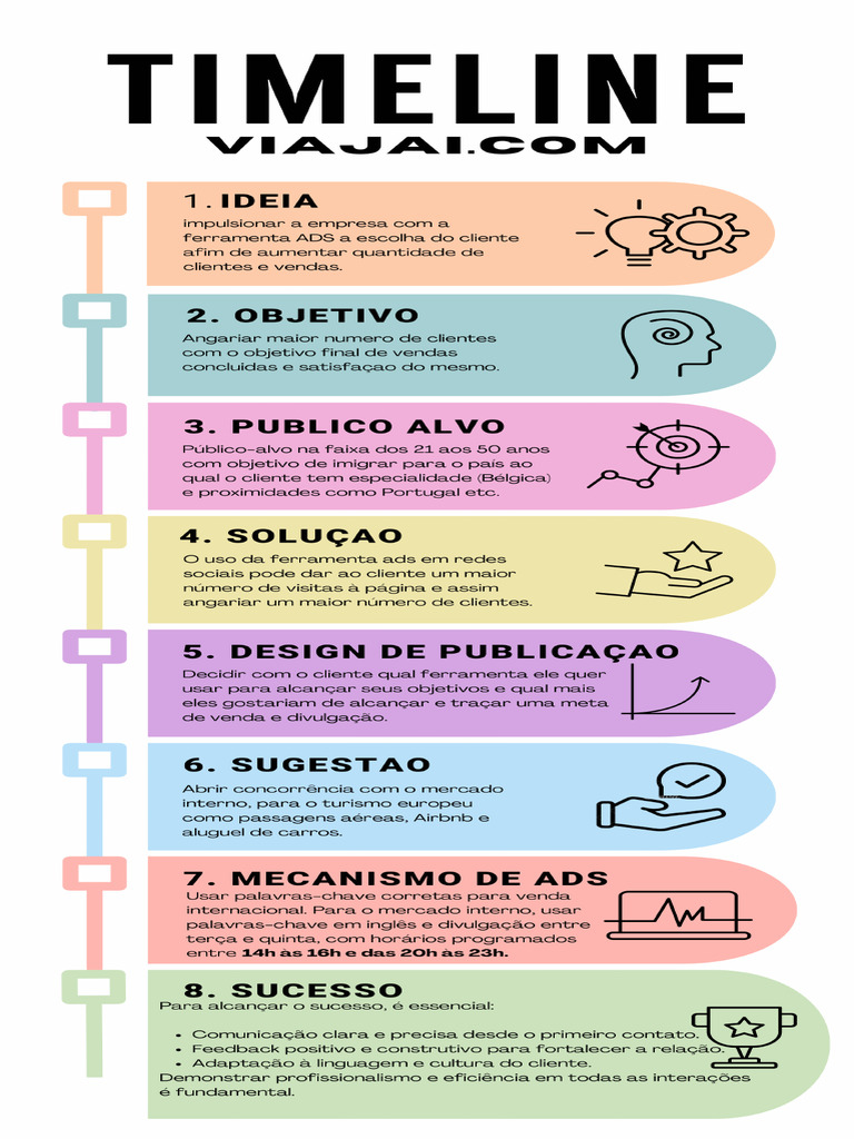 Multicolor Professional Chronological Timeline Infographic | PDF