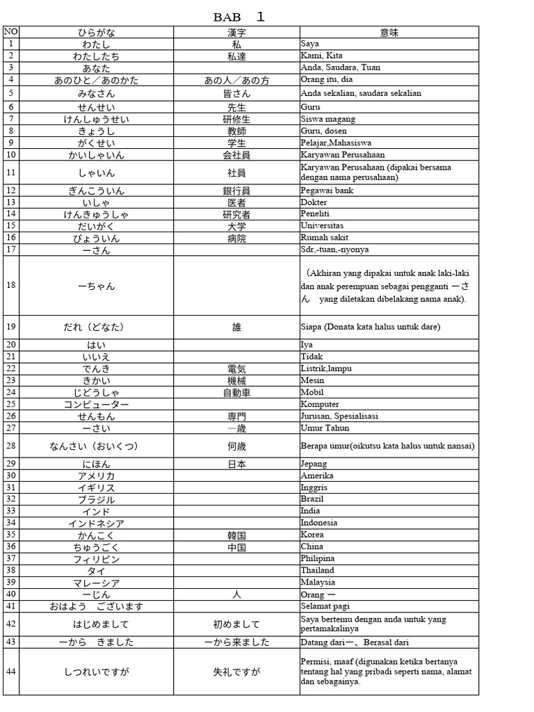 Kotoba Per Bab | PDF