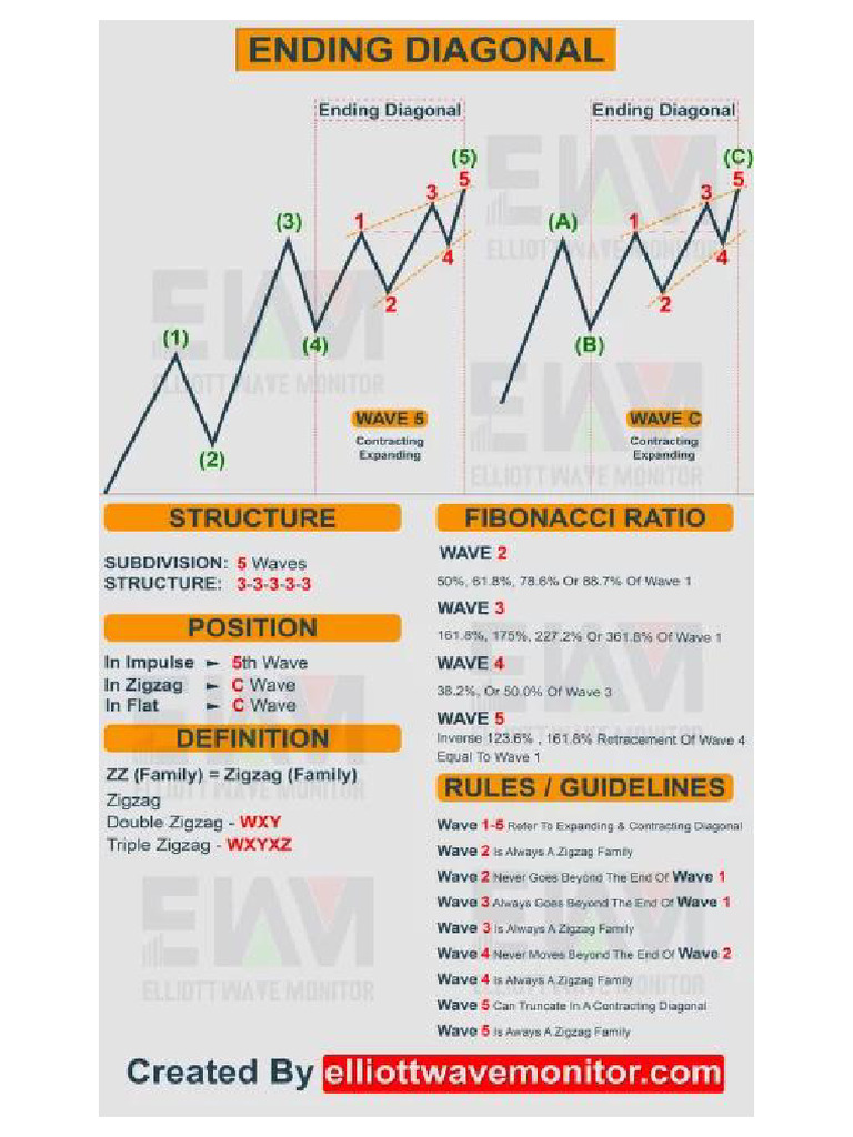Ending Diagonal Rules | PDF