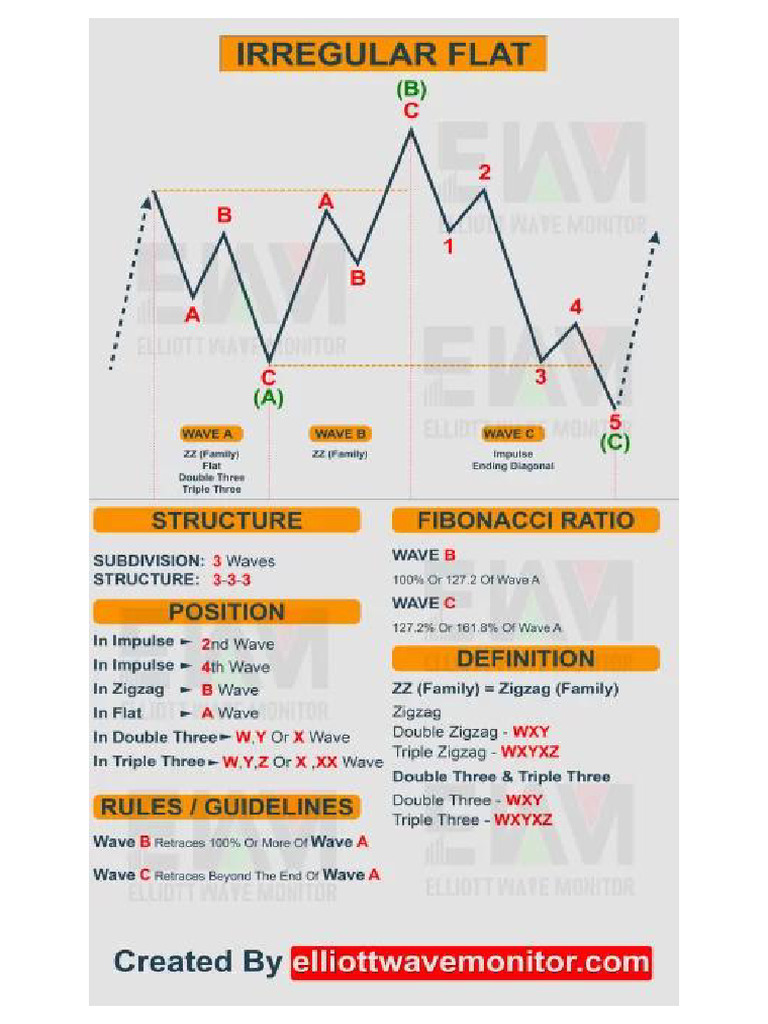 Irregular Flat Rules | PDF