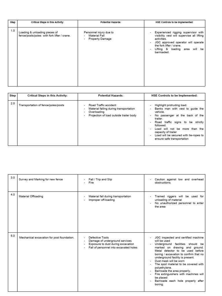 Jsa For Installation of Fence Area Grading | PDF | Personal Protective ...