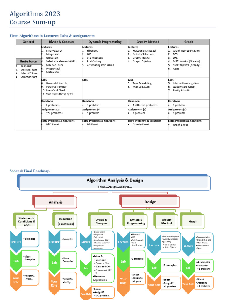 (ALG'23) Roadmap | PDF | Dynamic Programming | Theoretical Computer Science (ALG'23) Roadmap | PDF | Dynamic Programming | Theoretical Computer Science