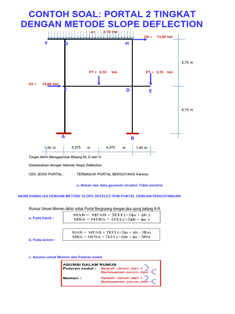 Materi Slope Deflection POrtal 2 - PORTAL 2 TK-SLOPE DEFELECTION-RPL 2024 | PDF