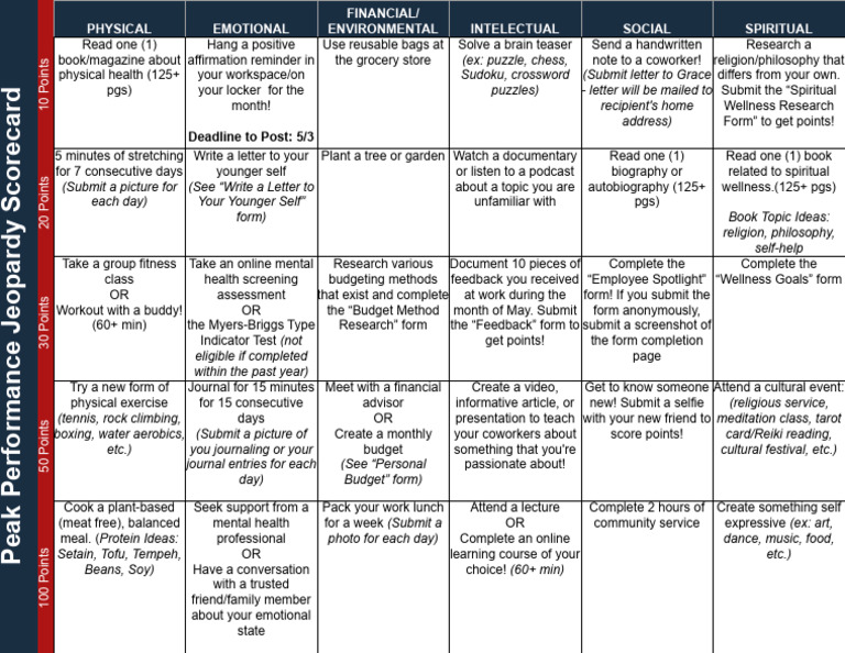 Peak Performance Jeopardy Scorecards | PDF