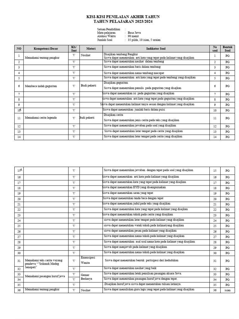Kisi-Kisi PAT Bhs Jawa Kelas 5 | PDF