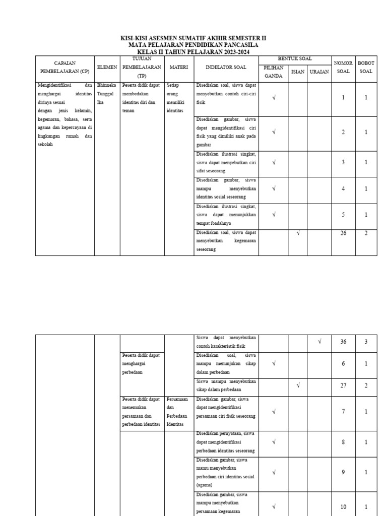 Kisi-Kisi Asesmen Pancasila Kelas II | PDF