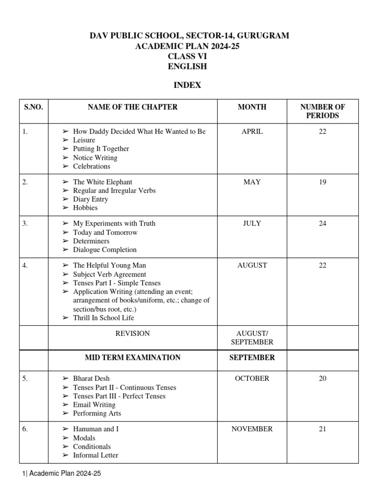 Class VI English Year Plan 2024-25 | PDF | Grammatical Tense | Learning