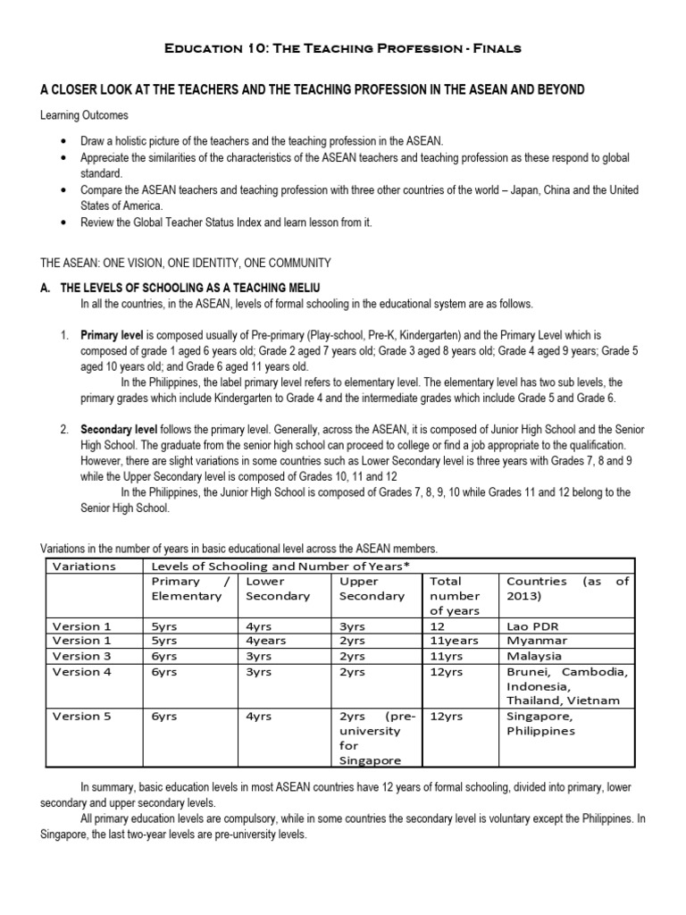 Educ 10 | PDF | Teachers | Learning